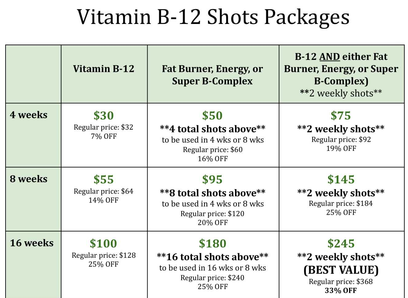 B Vitamins Injections – Elevation Medical Weight Loss