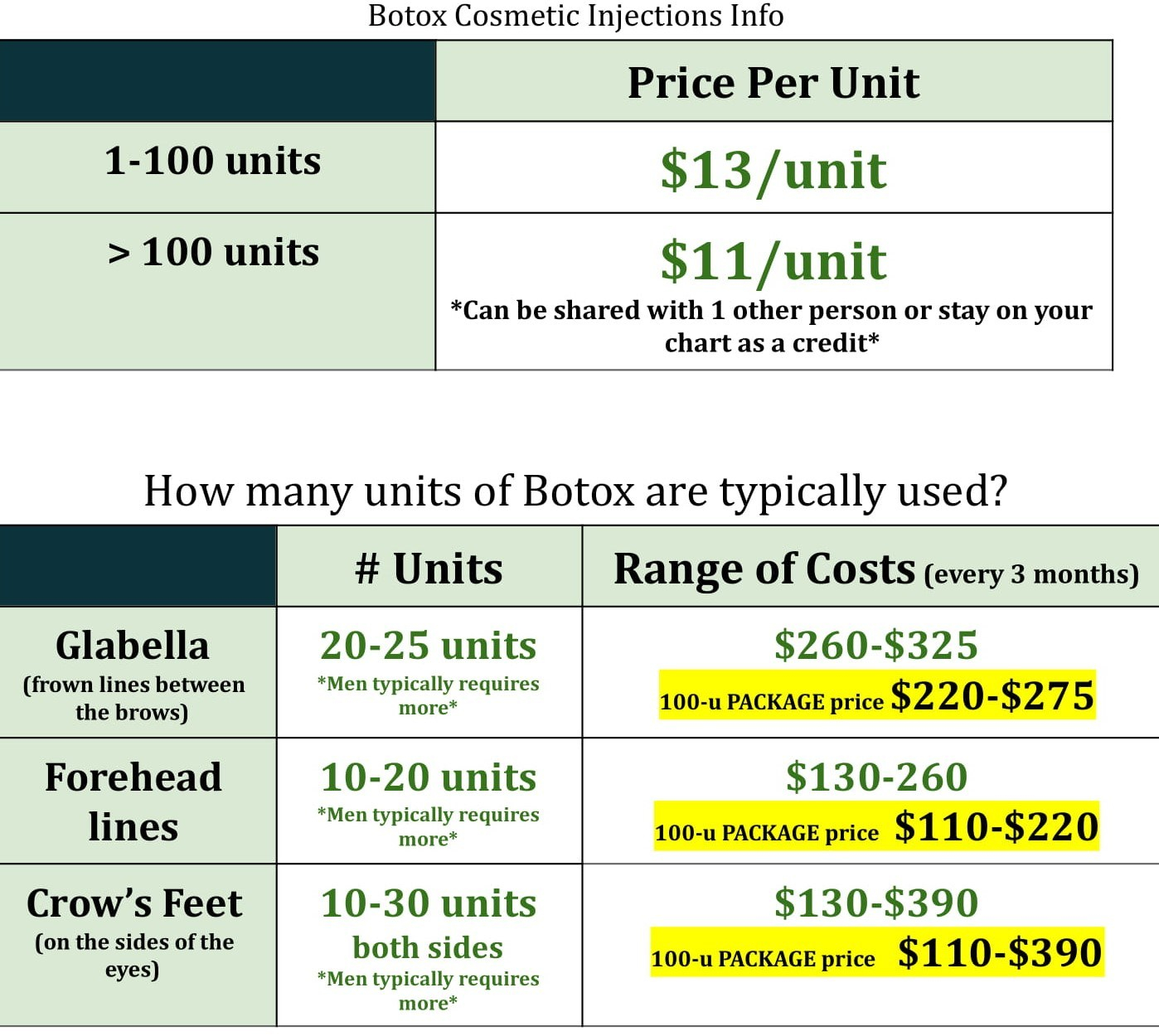 Botox – Elevation Medical Weight Loss