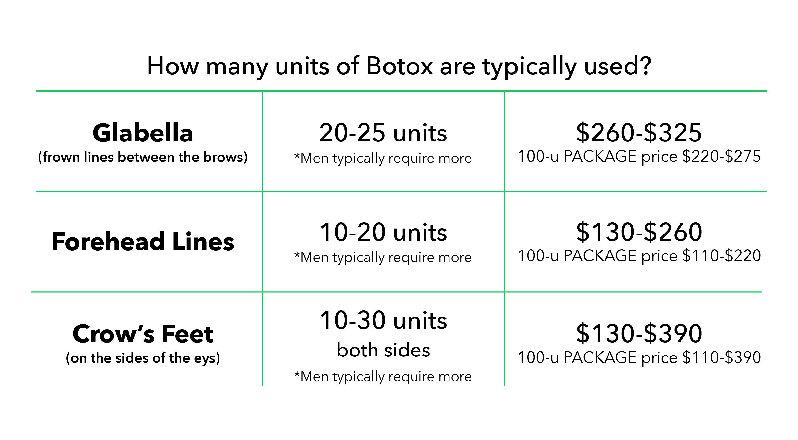 Elevation-injection-charts-botox-units – Elevation Medical Weight Loss